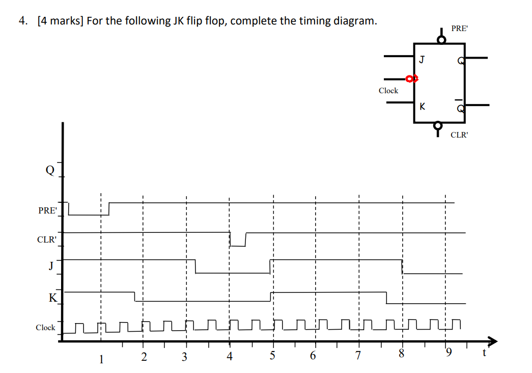 Solved [4 ﻿marks] ﻿For the following JK flip flop, complete | Chegg.com