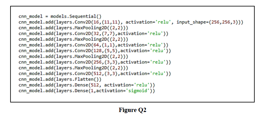Solved By referring to Convolutional Neural Network (CNN) | Chegg.com