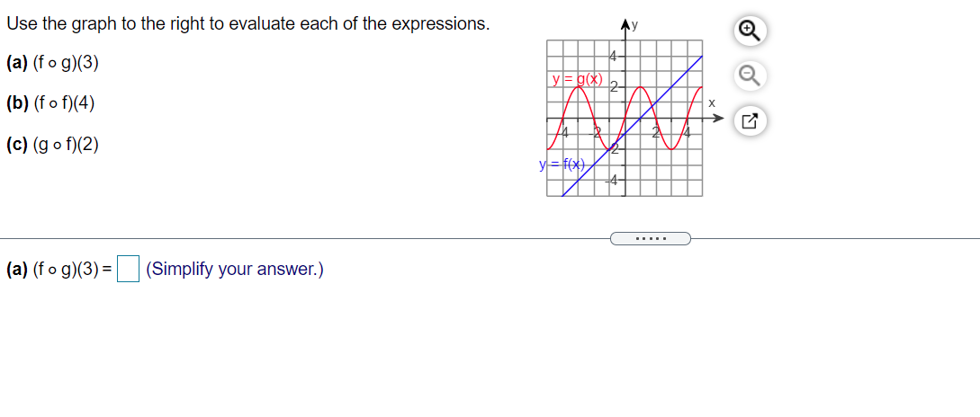 Solved Use the graph to the right to evaluate each of the | Chegg.com