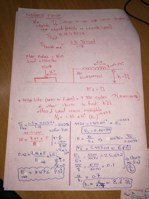 Solved Problem 4(5 points) Determine the modulus of the | Chegg.com