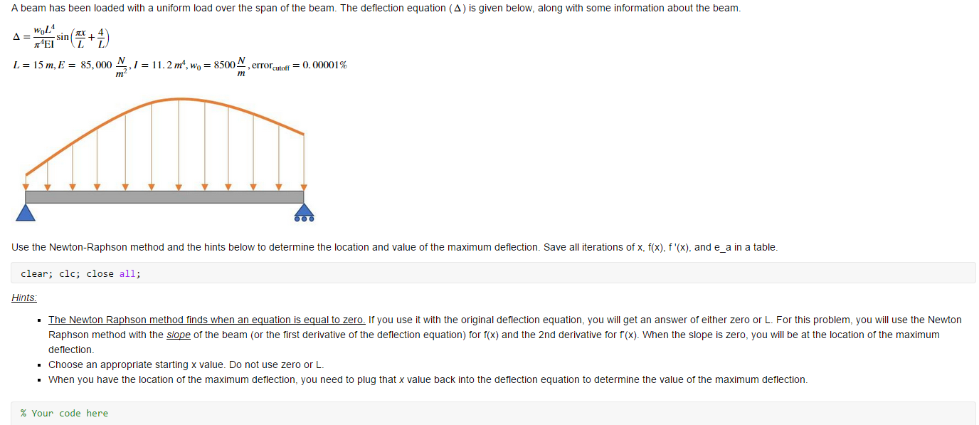Solved A beam has been loaded with a uniform load over the | Chegg.com
