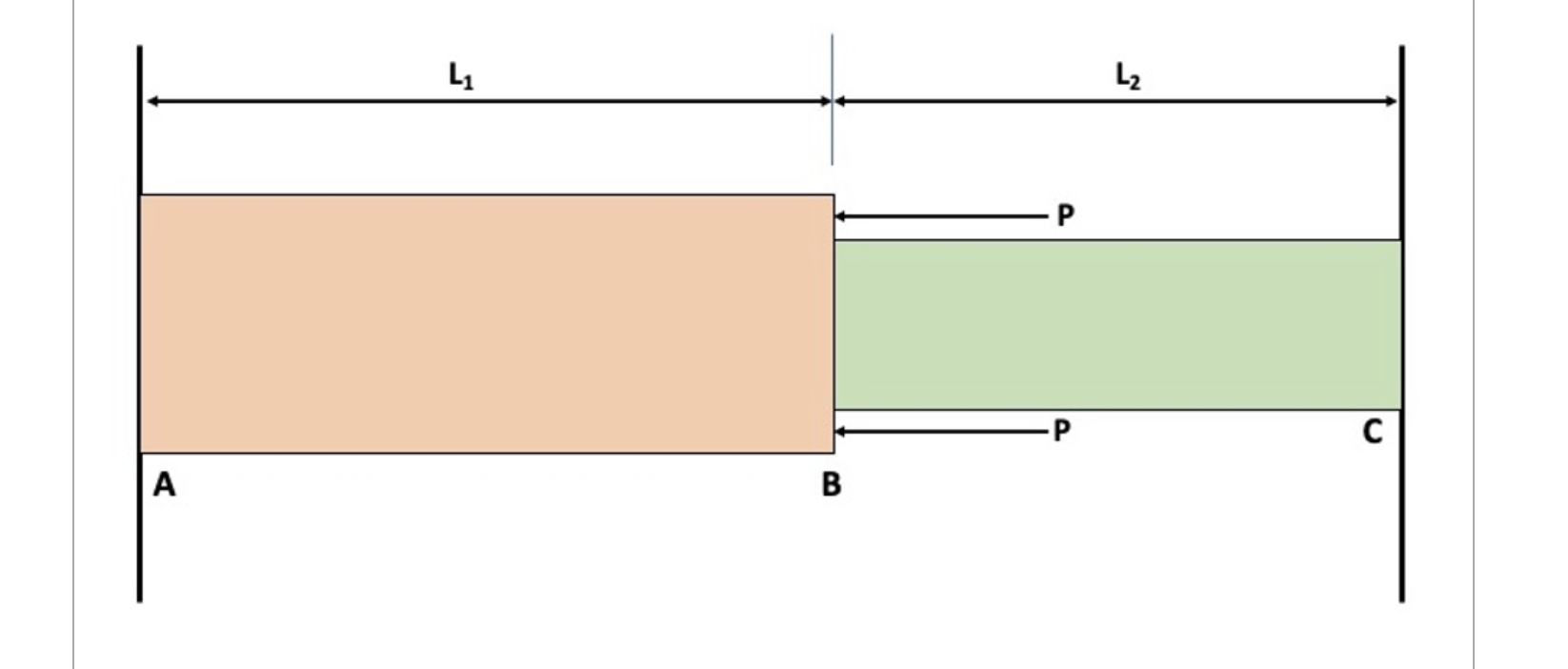 Solved Two bars are connected as shown in the image. The | Chegg.com