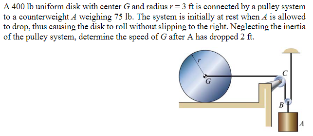 Solved A 400lb uniform disk with center G and radius r=3ft | Chegg.com
