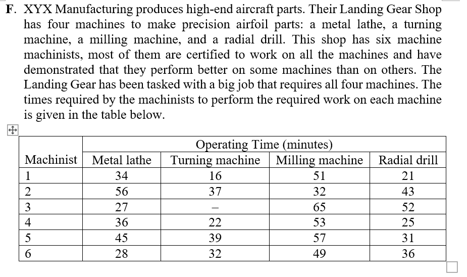 Solved Note that Machinist 3 has not yet been certified on | Chegg.com