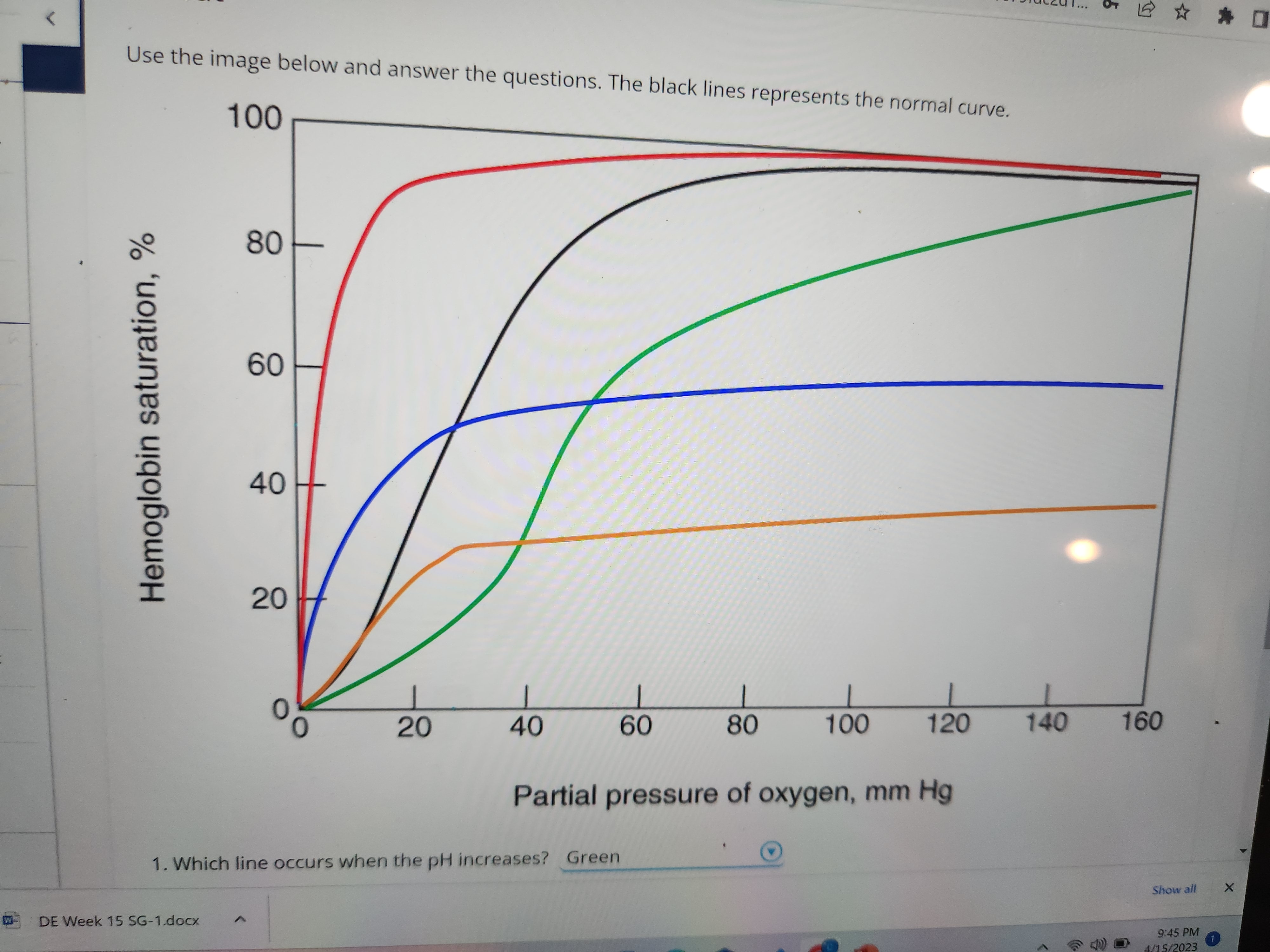 Solved 1) Which line occurs when the pH increases?2) Which | Chegg.com
