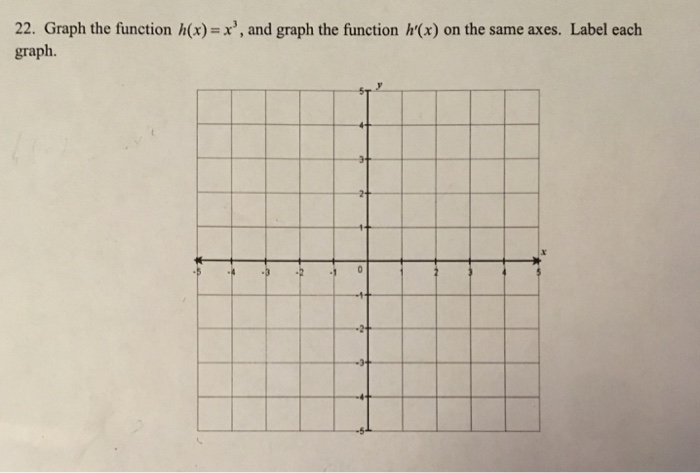 Solved 22. Graph the function h(x)-, and graph the function | Chegg.com