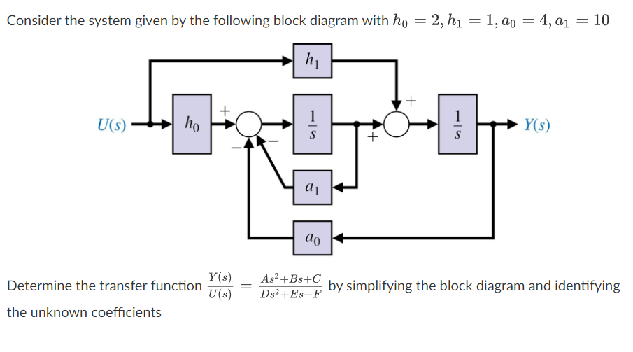 Solved Consider the system given by the following block | Chegg.com
