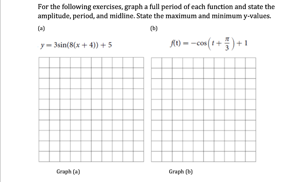 Solved For the following exercises, graph a full period of | Chegg.com