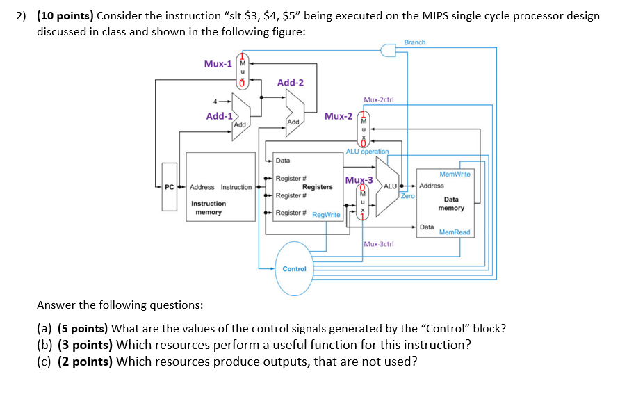 Solved 2) (10 points) Consider the instruction "slt $3, $4, | Chegg.com