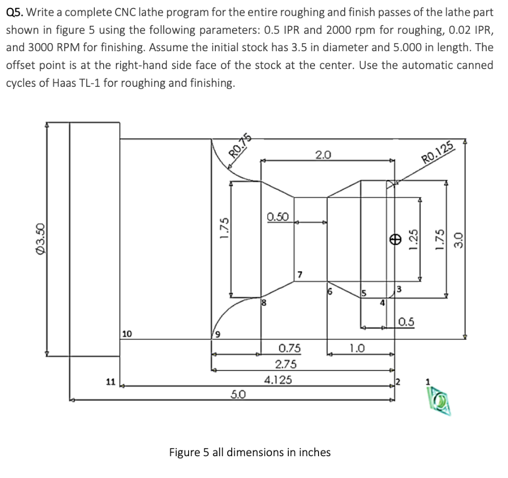 Solved Q5. Write a complete CNC lathe program for the entire | Chegg.com Solved Q5. Write a complete CNC lathe program for the entire | Chegg.com