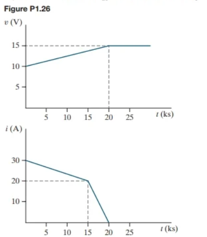 Solved The voltage and current at the terminals of an | Chegg.com