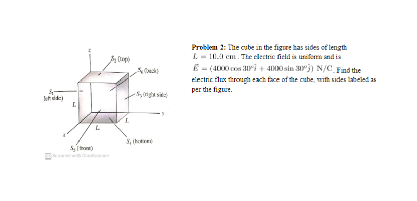 Solved Problem 2: The cube in the figure has sides of length | Chegg.com