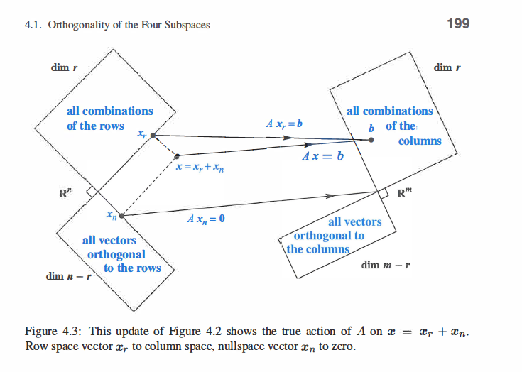 Solved 11 (Recommended) Draw Figure 4.2 to show each | Chegg.com