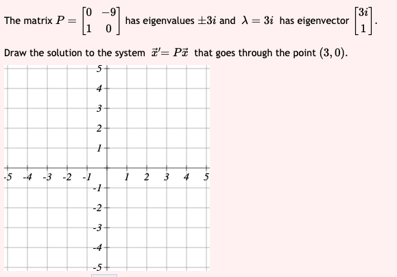 Solved The matrix P=[01−90] has eigenvalues ±3i and λ=3i has | Chegg.com