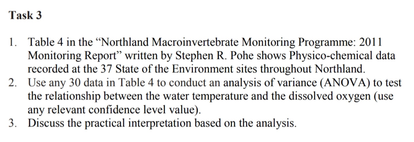 Solved Students are required to carry out data analysis and | Chegg.com
