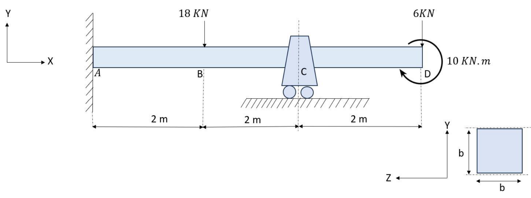 Solved The provided diagram features a beam with a square | Chegg.com