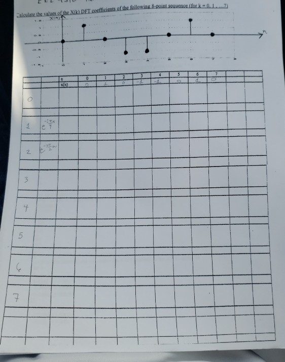 Solved Calculate the values of the x(k) DFT coefficients of | Chegg.com