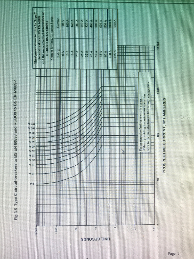 Solved 3. An air circuit breaker and an IDMT protection | Chegg.com