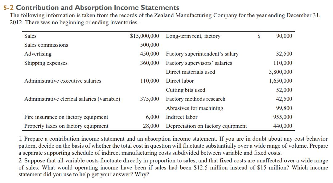 Solved 5-2 Contribution and Absorption Income Statements The | Chegg.com