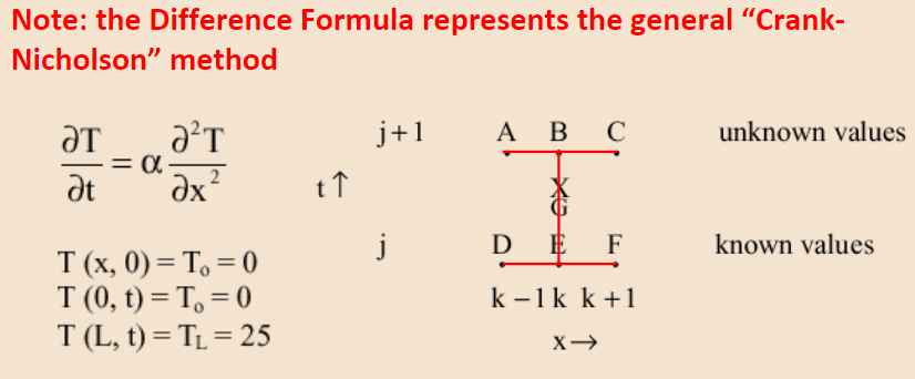 Solved Note: the Difference Formula represents the general | Chegg.com