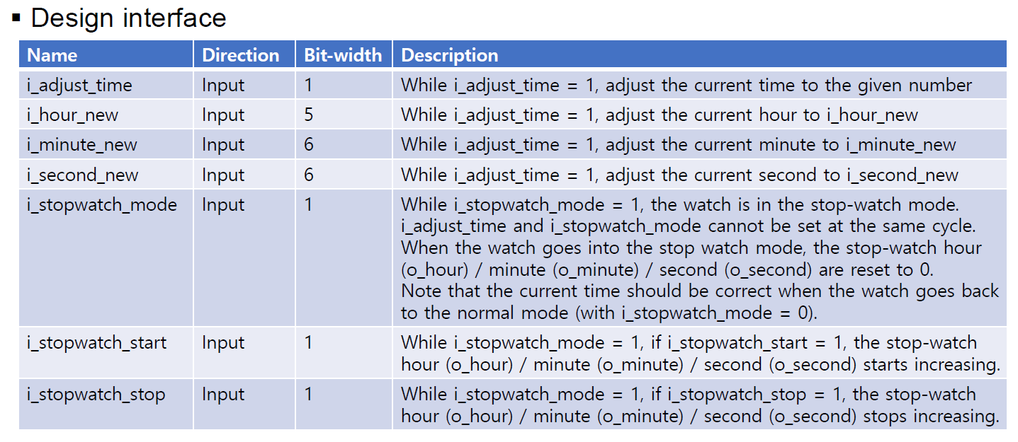 Solved - Design interface - Design interface Stop-watch | Chegg.com