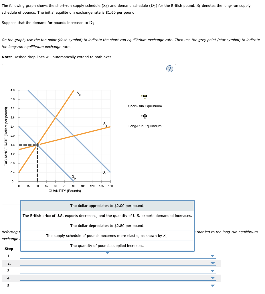 Solved The following graph shows the short-run supply | Chegg.com