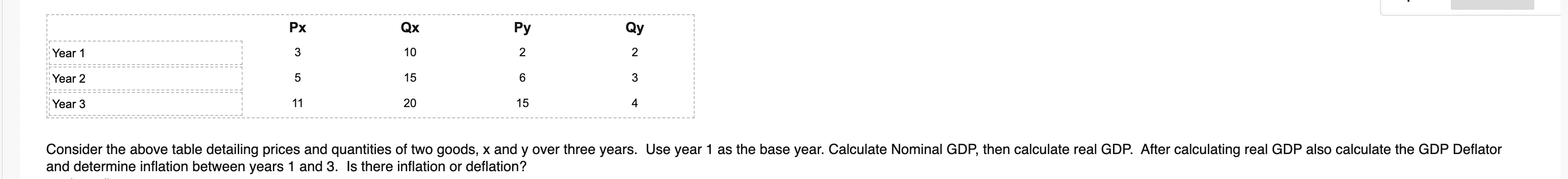 Solved \begin{tabular}{|lcccc|} & Px & Qx & Py & Qy \\ Year | Chegg.com