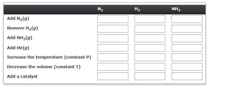 Solved Consider the following exothermic reaction system at | Chegg.com