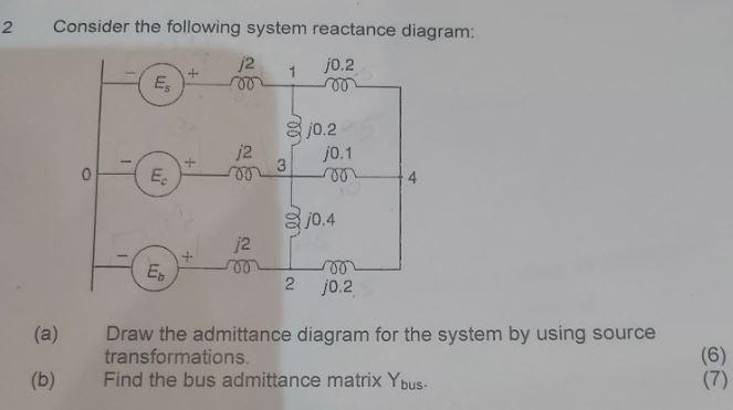 Solved 2 Consider the following system reactance diagram: 12 | Chegg.com