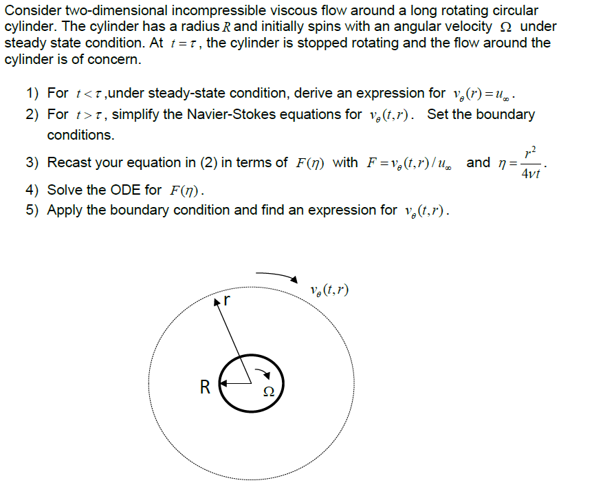 Consider two-dimensional incompressible viscous flow | Chegg.com
