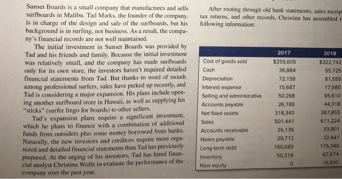 Solved Sunset Boards is a small company that manufactures | Chegg.com