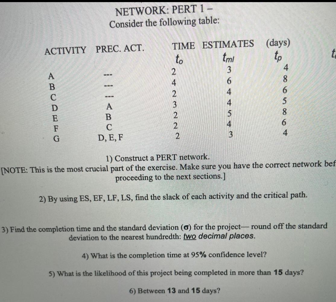 Solved NETWORK: PERT 1 - Consider the following table: | Chegg.com