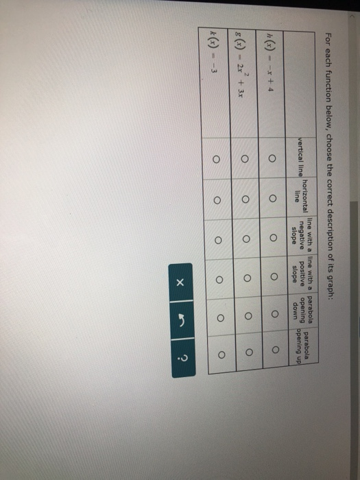 Solved For each function below, choose the correct | Chegg.com