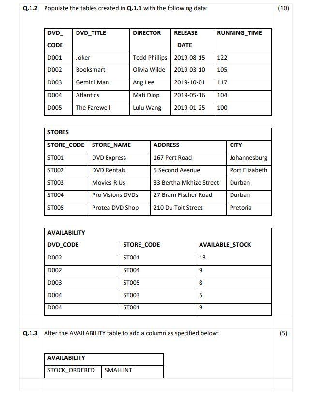 Solved This question relates to creating and altering | Chegg.com