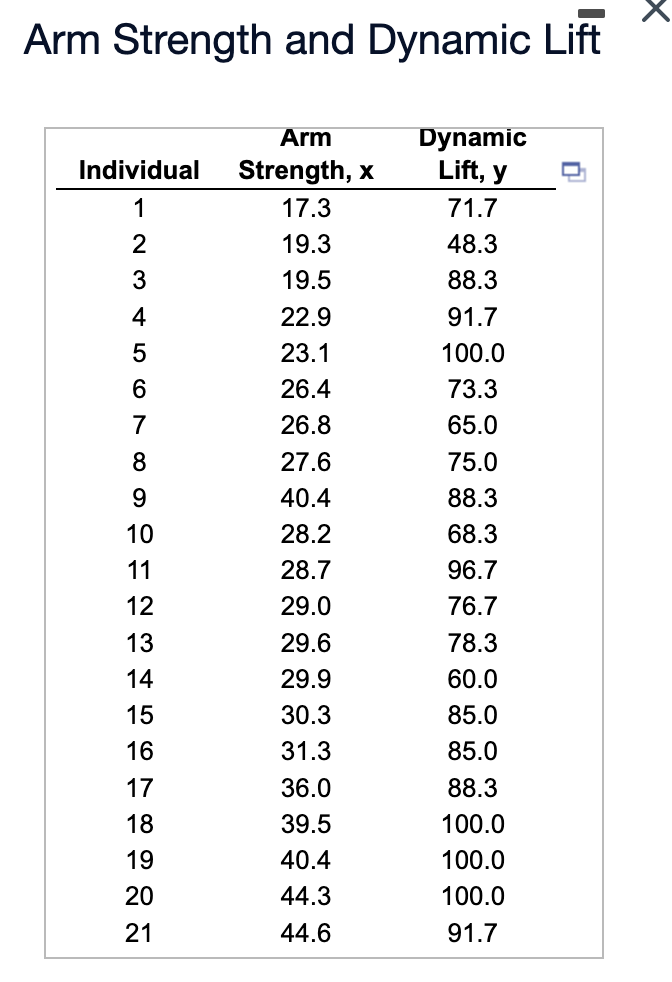 Solved A study was conducted at Virginia Tech to determine | Chegg.com
