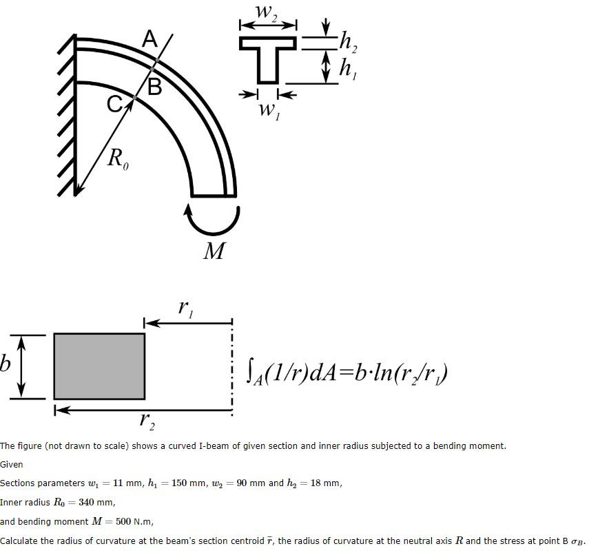 Solved Calculate the radius of curvature at the beams | Chegg.com