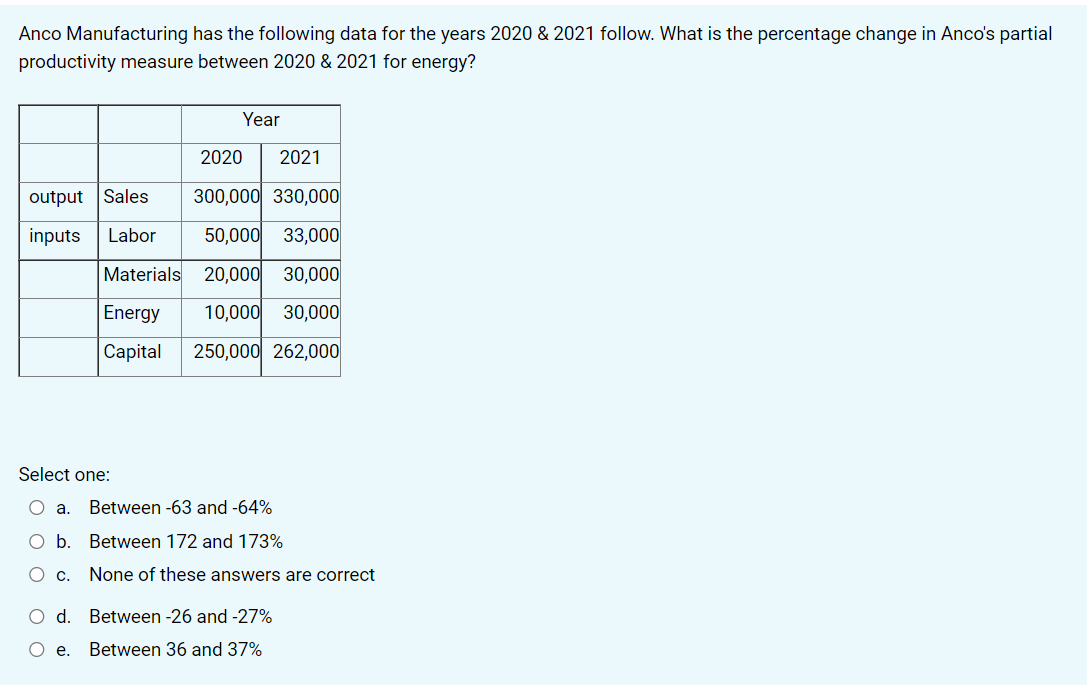 Solved Anco Manufacturing has the following data for the | Chegg.com