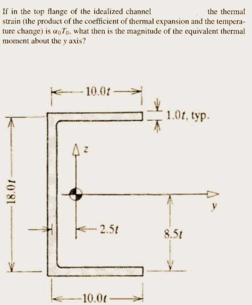 Solved If in the top flange of the idealized channel the | Chegg.com