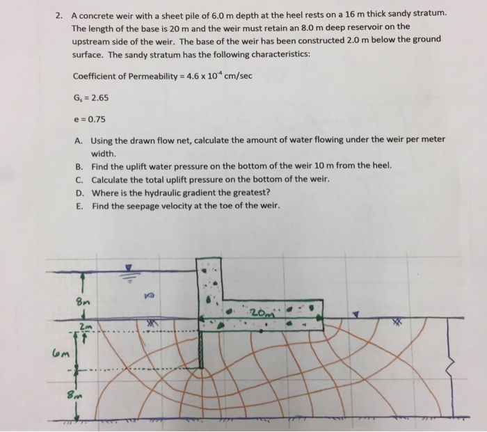 Solved A concrete weir with a sheet pile of 6.0 m depth at | Chegg.com