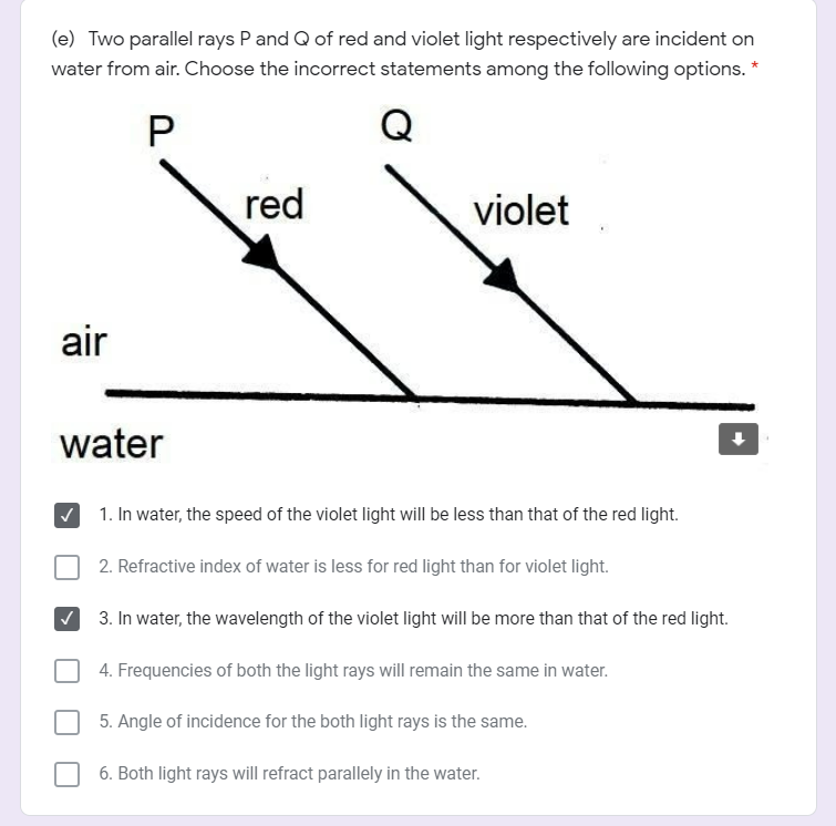 Solved (e) Two parallel rays P and Q of red and violet light | Chegg.com