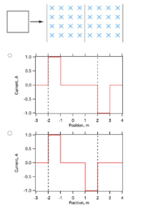 Solved Question: A square loop moves to the right at | Chegg.com