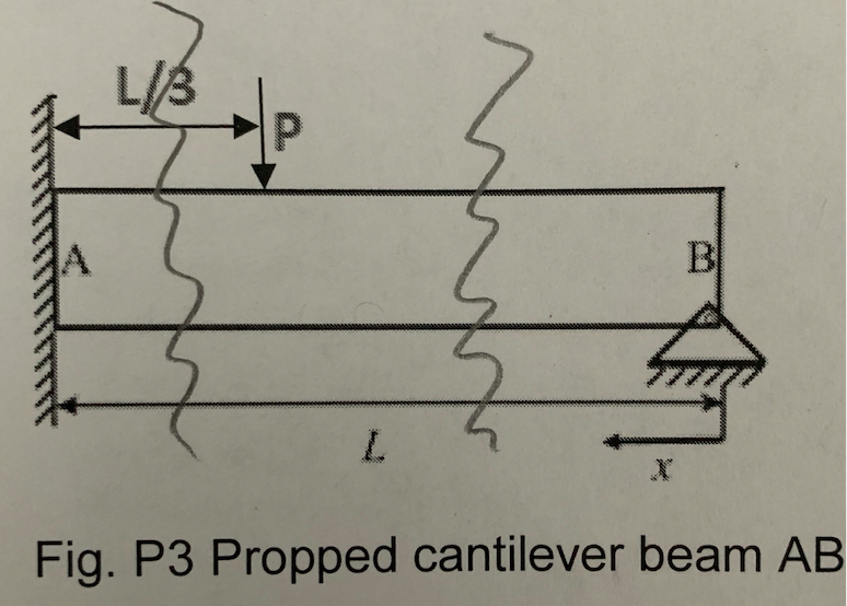 Solved The square beam AB, of length, L, and height, h, in | Chegg.com