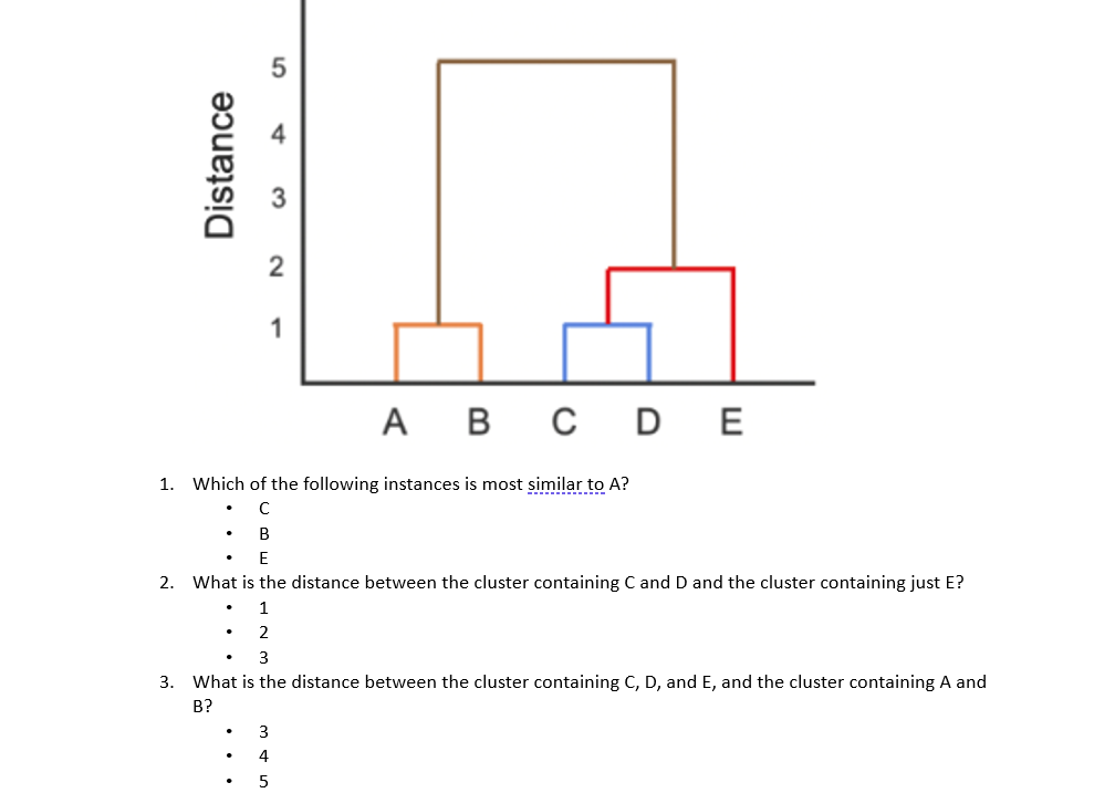 Solved 1. ﻿Which of the following instances is most similar | Chegg.com