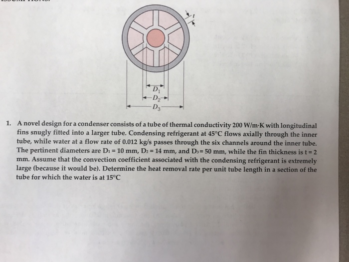 Solved A novel design for a condenser consists of a tube of | Chegg.com