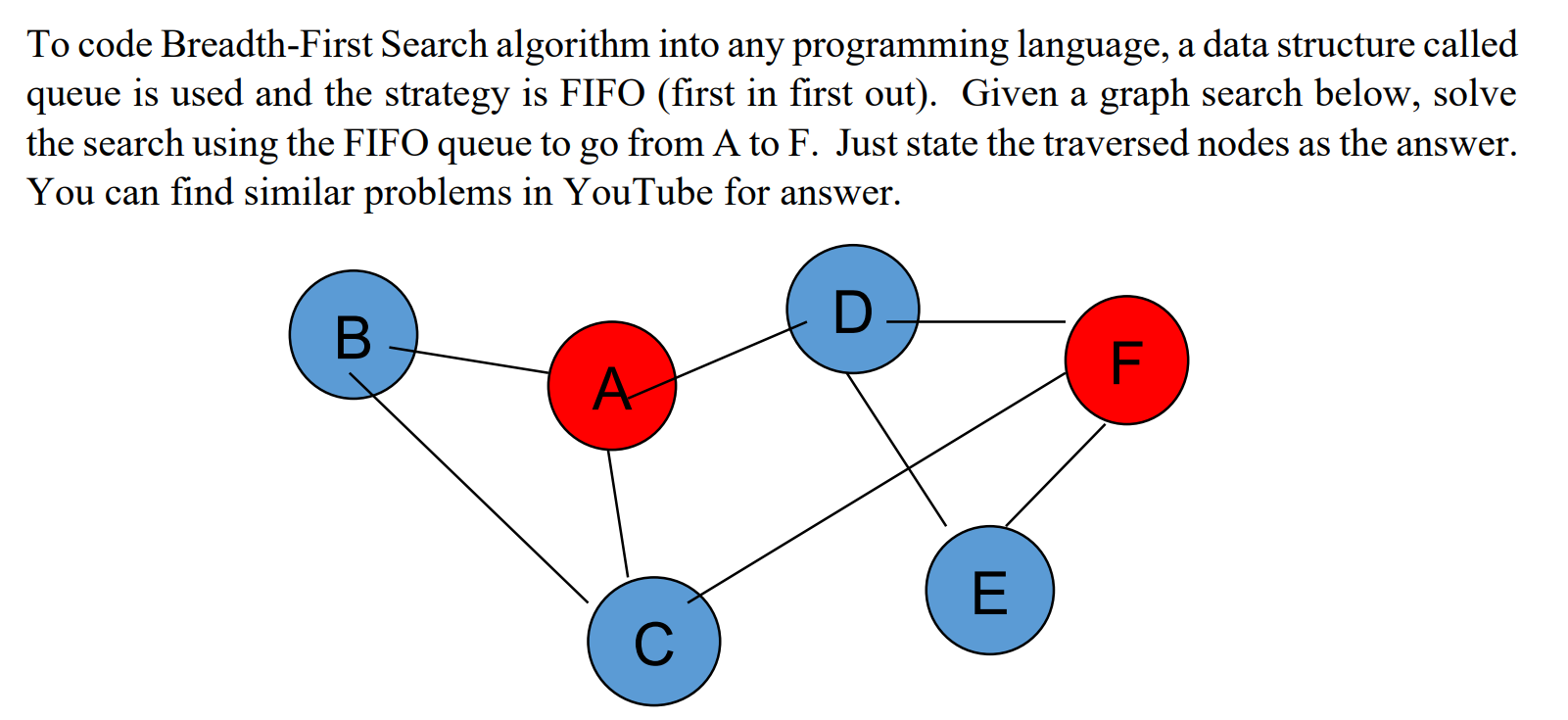 Solved To code Breadth-First Search algorithm into any | Chegg.com
