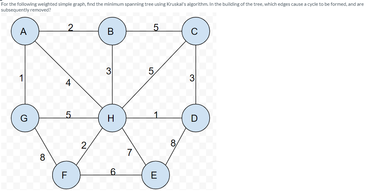 Solved For the following weighted simple graph, find the | Chegg.com
