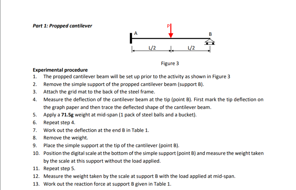 Solved Calculate the deflection of the cantilever beam | Chegg.com