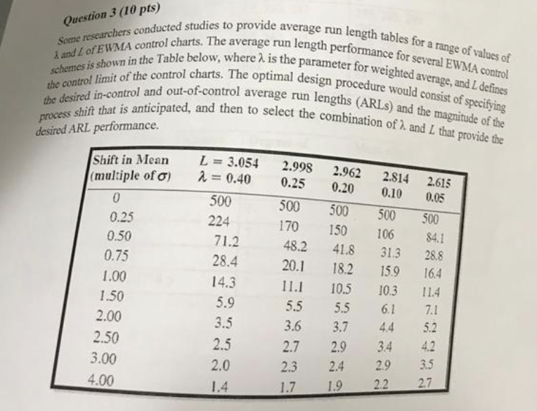 Solved Question 3(10pts) Some researchers conducted studies | Chegg.com