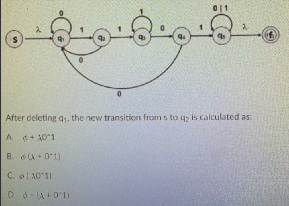 Solved After deleting q1, the new transition from s to q2 is | Chegg.com