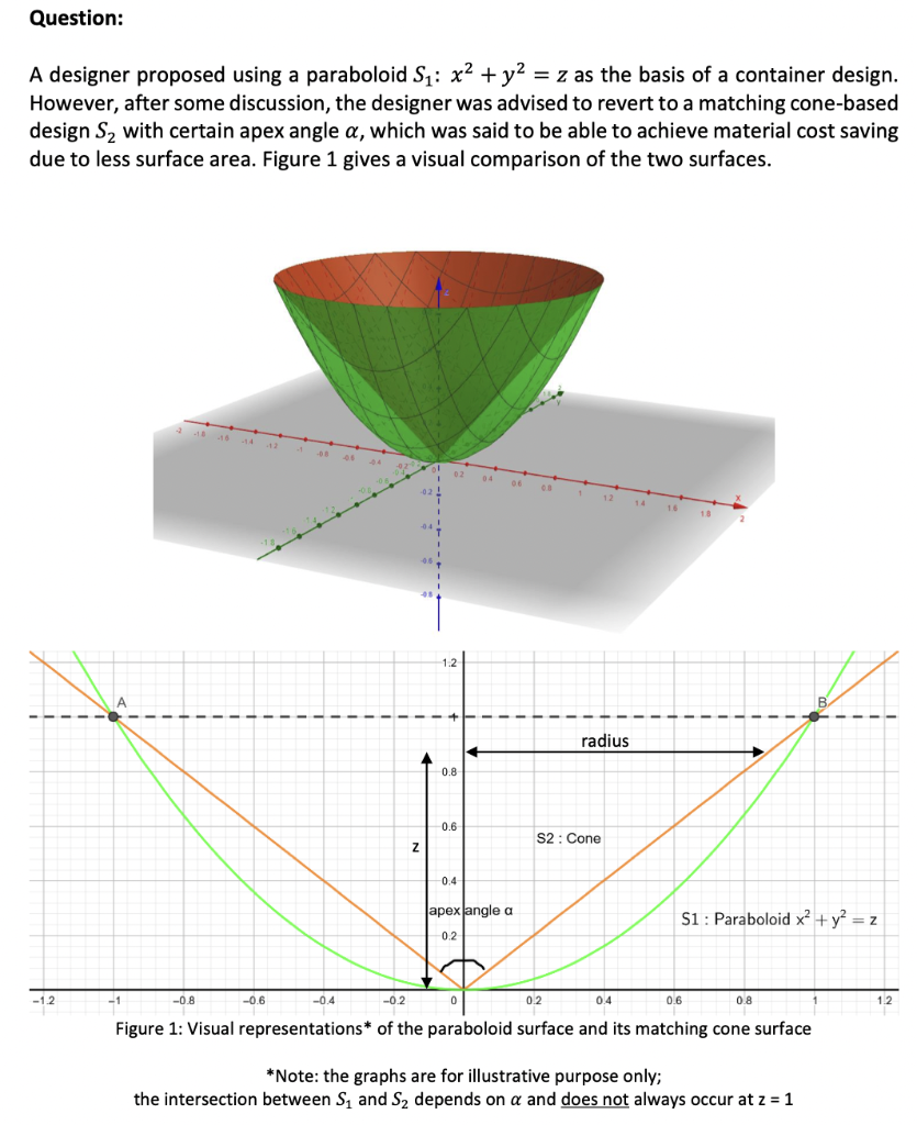 Question: A designer proposed using a paraboloid S4: | Chegg.com